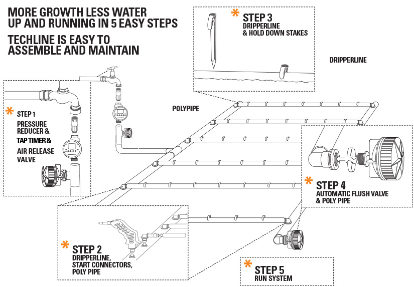 2 Dial Tap Timer - Holman Industries