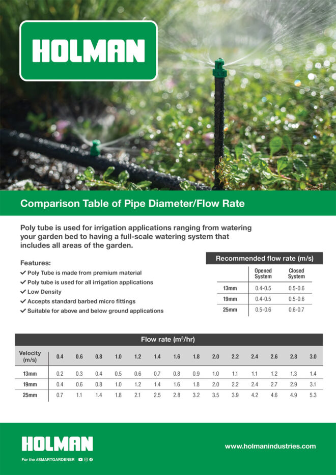 13mm x 50m Poly Pipe - Holman Industries