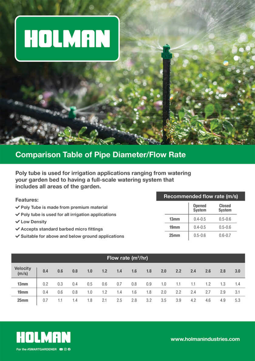 13mm x 50m Poly Pipe - Holman Industries