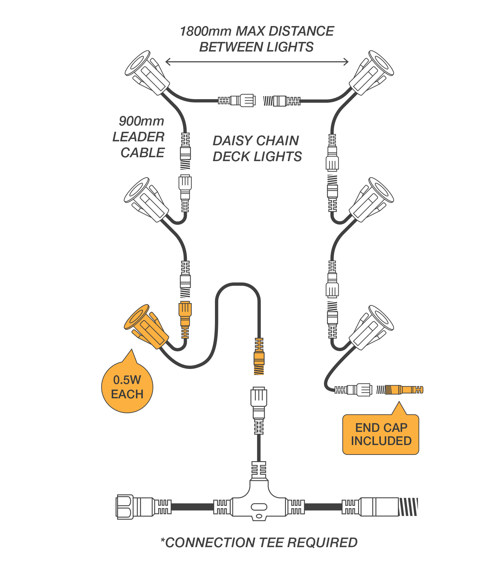 45mm RGB Deck Light with End Cap - Holman Industries