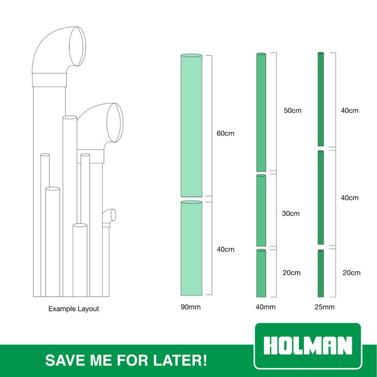 How to make a Frog Hotel - DIY PVC Project - Holman Industries