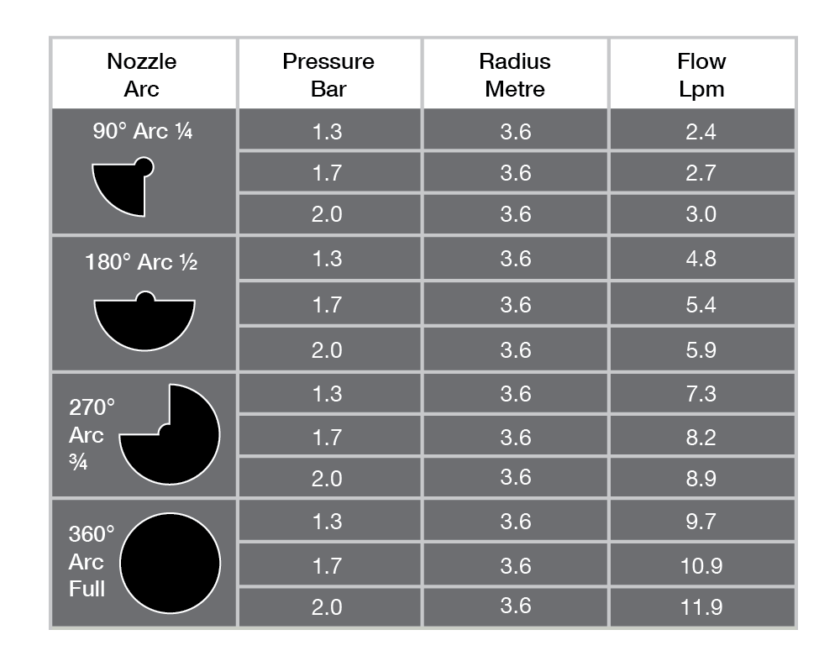 Adjustable Nozzle 3.6m (2 pack) - Holman Industries